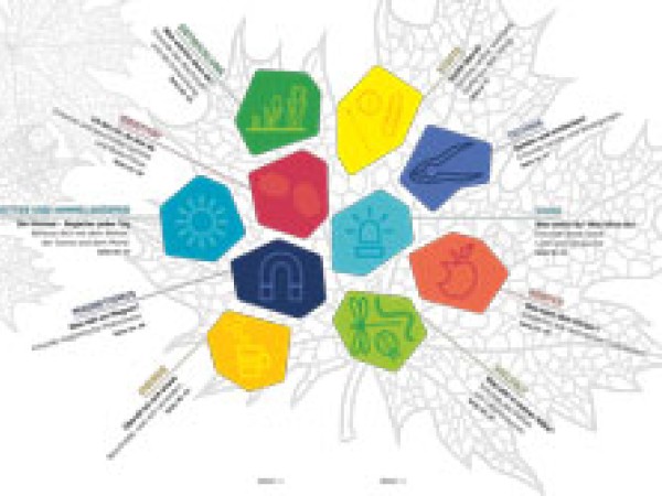 NaTech / Schulverlag plus