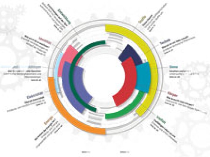 NaTech / Schulverlag plus